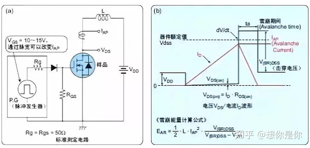 MOS管用作开关管时，工作在哪个区? - 知乎