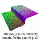 OpenCV 学习：9 双边滤波bilateralFilter - 知乎