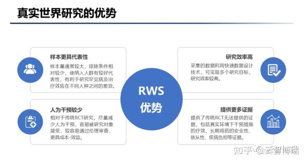 真实世界研究（RWS）概述 - 知乎