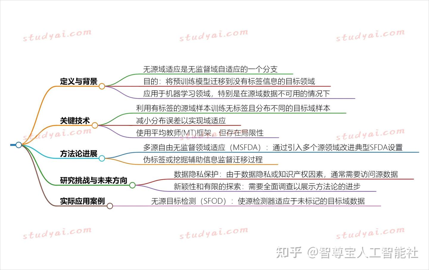 TPAMI 2024 综述论文一览 Part1（12篇）(IEEE Transactions on Pattern Analysis and Machine Intelligence) - 知乎