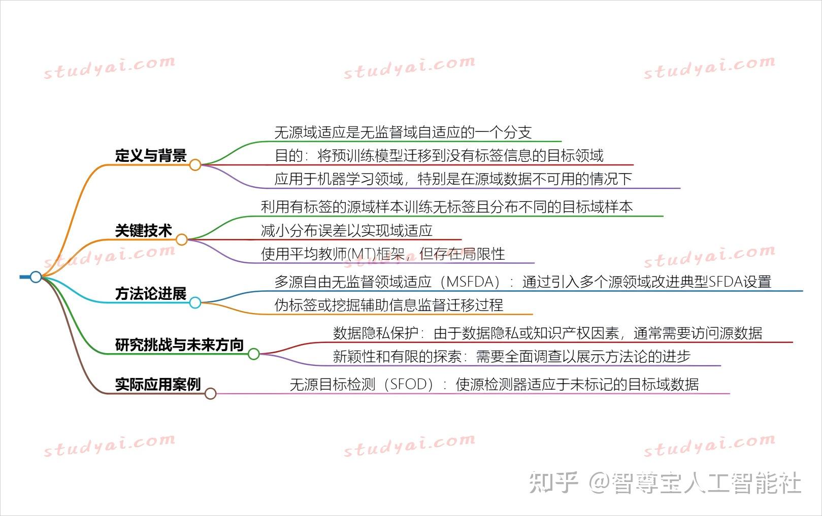 TPAMI 2024 综述论文一览 Part1（12篇）(IEEE Transactions on Pattern Analysis and Machine Intelligence) - 知乎