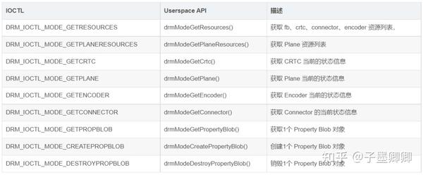 《DRM 专栏》| 彻底入门 DRM 驱动 - 知乎