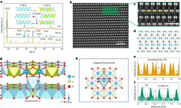 今日Nature Energy：加“帽”富锂锰基正极实现超低电压衰减 - 知乎