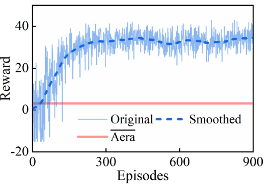 哈尔滨工业大学的Guo等人在开源的Tensorforce框架内开发了一种浮动基础的优化算法并结合边界元方法来模拟流体动力环境 - 知乎