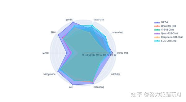 SUS-Chat-34B领先一步：高效双语AI模型的突破 - 知乎