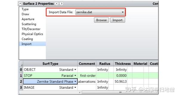 ZEMAX | 如何使用 Zernike 多项式模拟黑盒光学系统 - 知乎