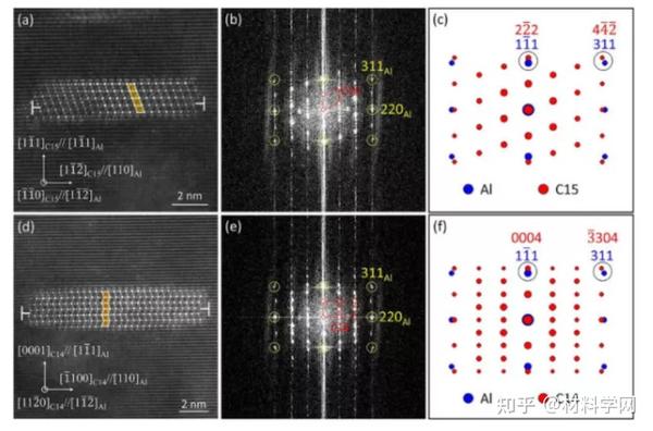 南工大《Scripta Materialia》揭示Al-Zn-Mg-Cu合金的同步剪切相变！ - 知乎