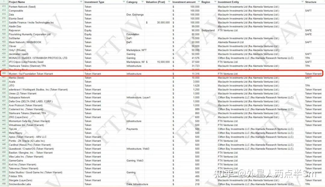 一文解读公链Sui：发展史、生态全景、技术性能与代币经济 - 知乎