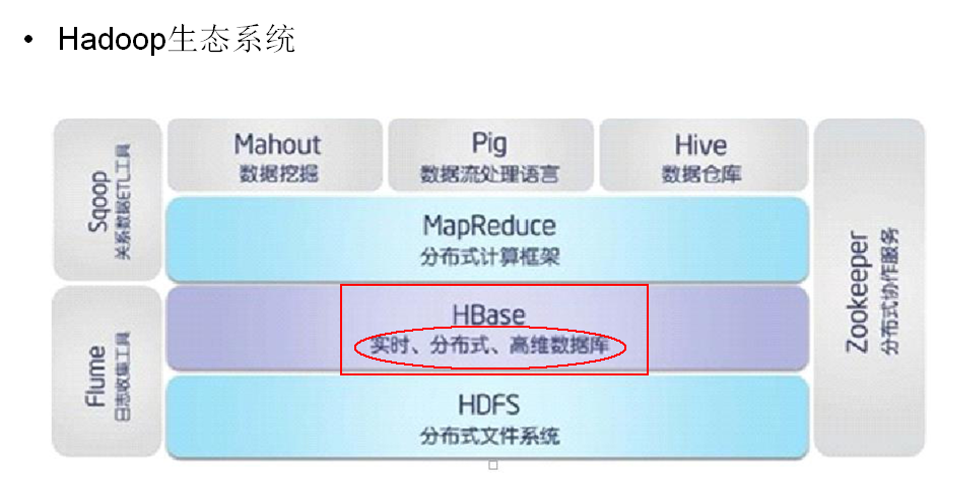 HBase简介和数据模型 - 知乎