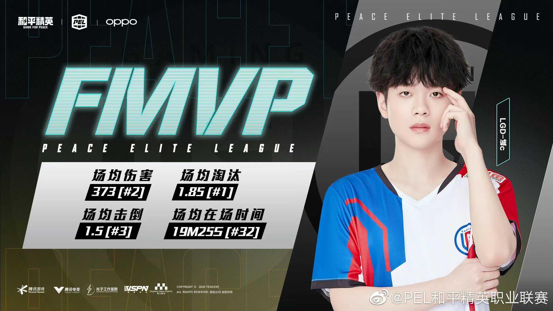 你认为PEL 2021年度前十选手都有谁？ - 知乎