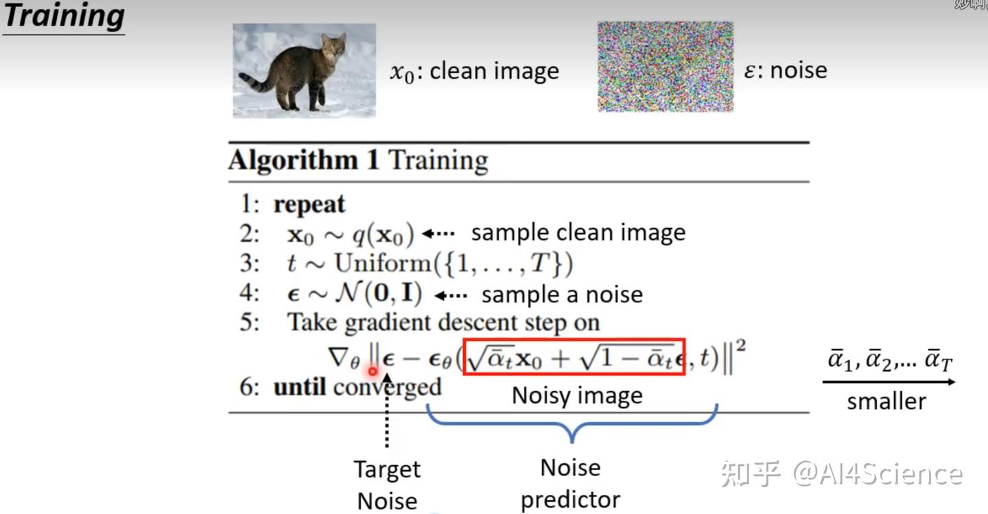 AI4Science：扩散模型基础理论 - 知乎