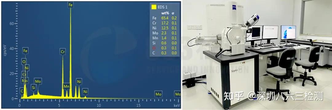 半导体制造中的316L不锈钢：基于SEMI F19的超净表面检测方案 - 知乎