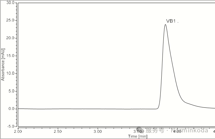HPLC检测--维生素B1 - 知乎
