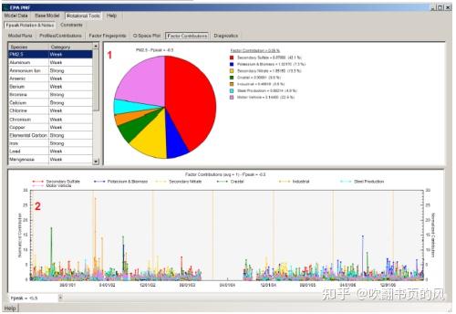 大气模型软件：WRF、CMAQ、SMOKE、MCM、CAMx、Calpuff、人工智能气象、WRFchem、PMF、FLEXPART拉格朗日 ...