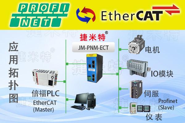 ProfiNet转EtherCAT协议转换网关实现禾川M485系列PLC与ABB的IRB1200系列机器人的配置案例 - 知乎