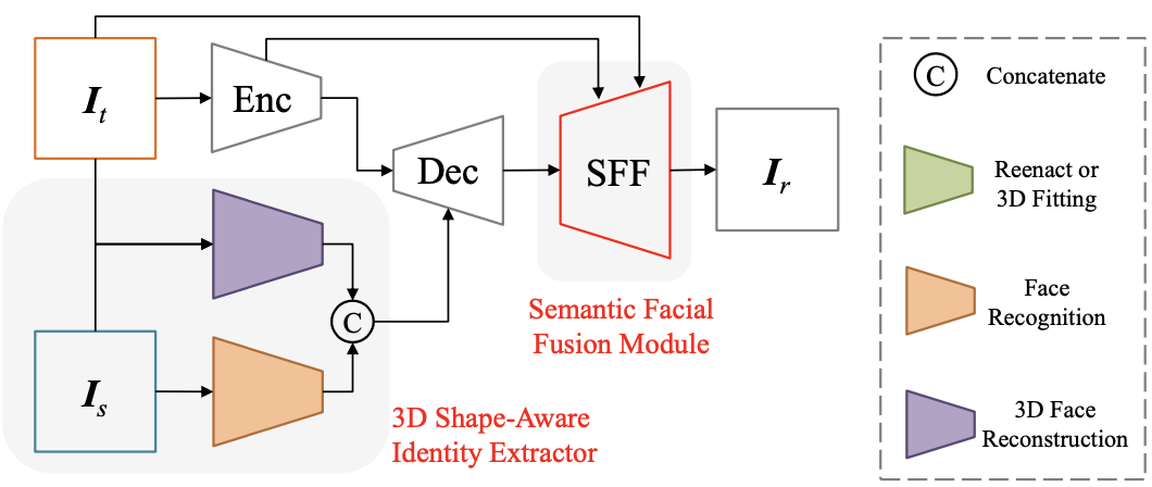 Face Swapping Notes - 知乎