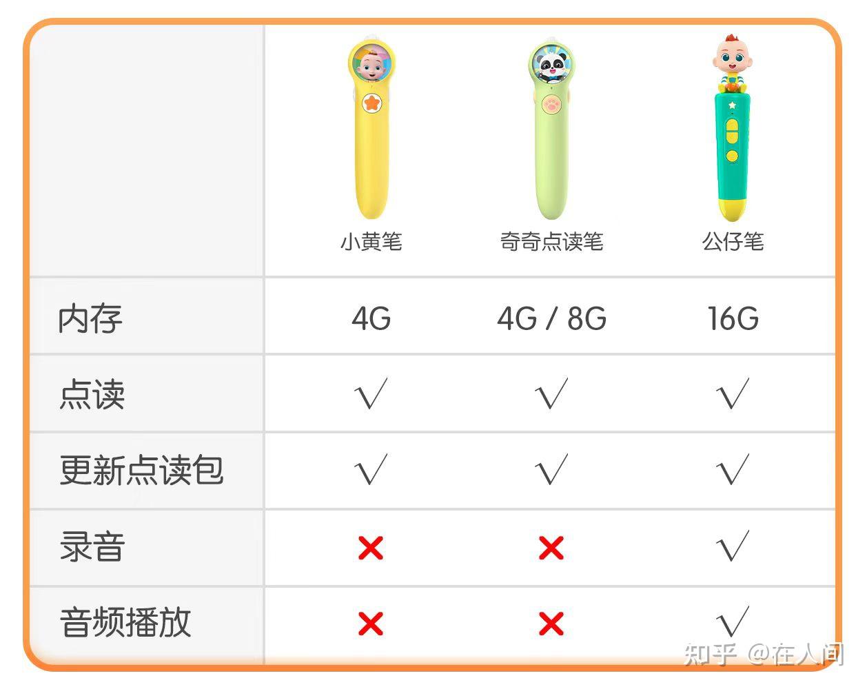 超级宝贝jojo 2022新款点读笔(小绿笔)评测 知乎
