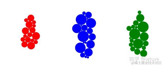 d3-force怎么使用？该算法是怎么实现的？ - 知乎