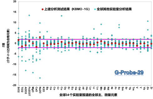 精“微”之处见真章，上谱分析在G-Probe、G-Chron国际测试成绩再创新高 - 知乎