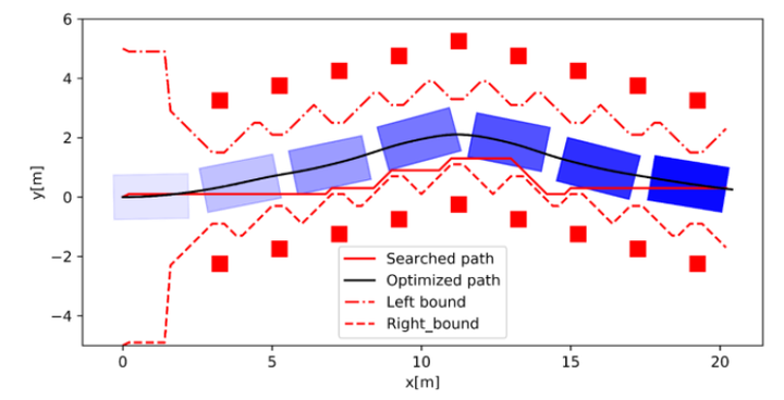 Lateral Path Optimization for Autonomous Driving in Highly Constrained ...
