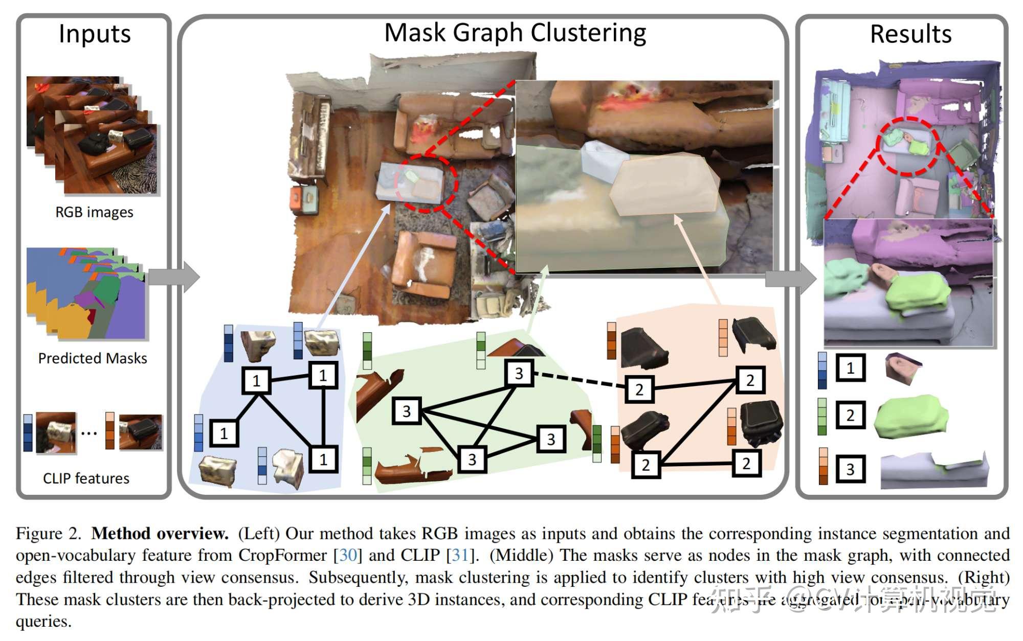 CV计算机视觉每日开源代码Paper with code速览-2024.1.21 - 知乎