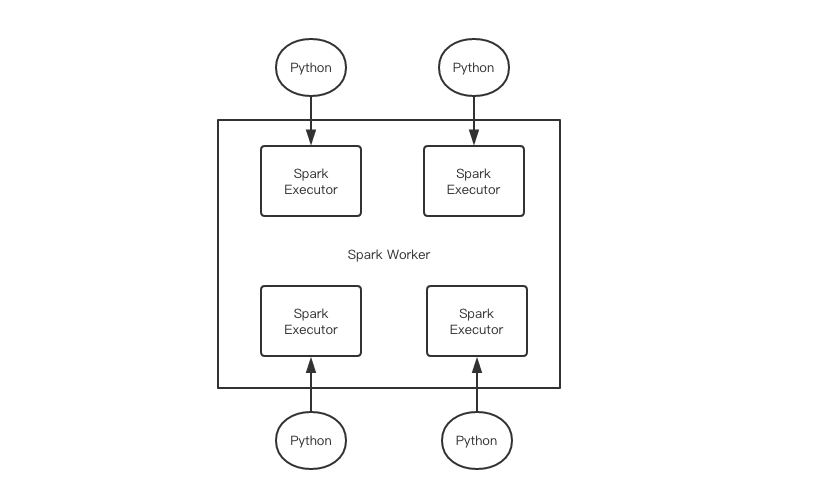 Spark通信原理之Python与JVM的交互 - 知乎