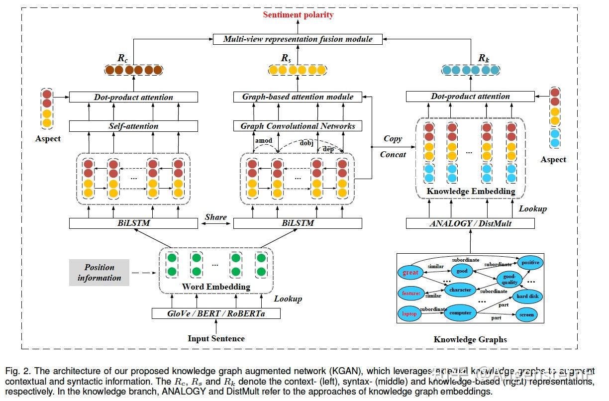 【论文粗读之情感分析系列】——借助外部知识 - 知乎
