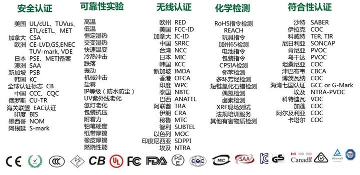 可靠性—HAST介绍 - 知乎