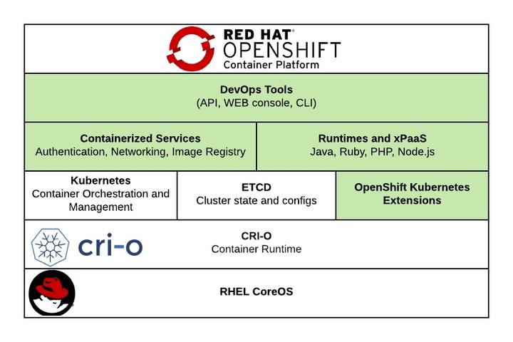 Openshift 集群异常，kubelet 故障的解决过程 - 知乎