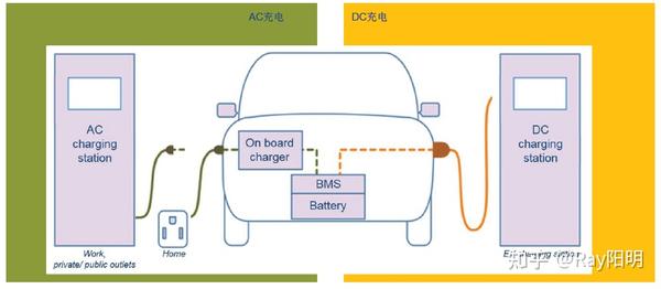 车载充电机OBC(On-board Charger)的技术方向与碳化硅应用 - 知乎