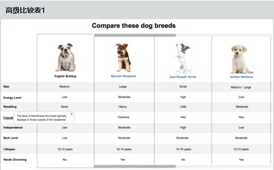 【亚马逊品牌塑造】- 亚马逊『Premium A+』优秀参考案例 - 知乎