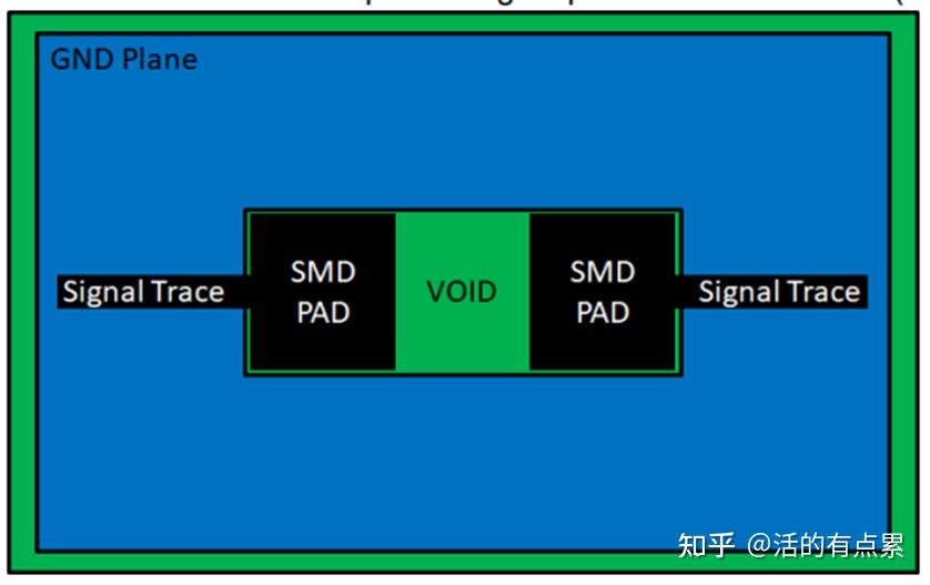 PCIE layout 指南 - 知乎