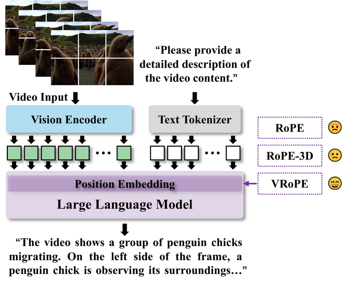 本地布署LLM大模型AI的rope基频、频率比例设置 - 知乎