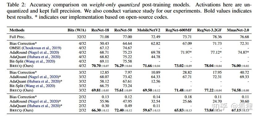 “BRECQ: PUSHING THE LIMIT OF POST-TRAINING QUANTIZATION BY BLOCK RECONSTRUCTION”笔记 - 知乎
