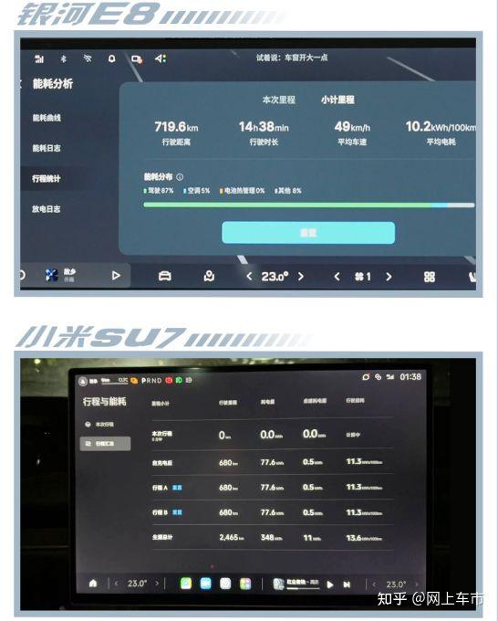 超百万人围观的银河E8和小米SU7续航测试，告诉了我们什么？ - 知乎