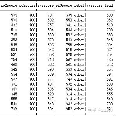 pyspark.sql.functions 公共函数教程(一) - 知乎