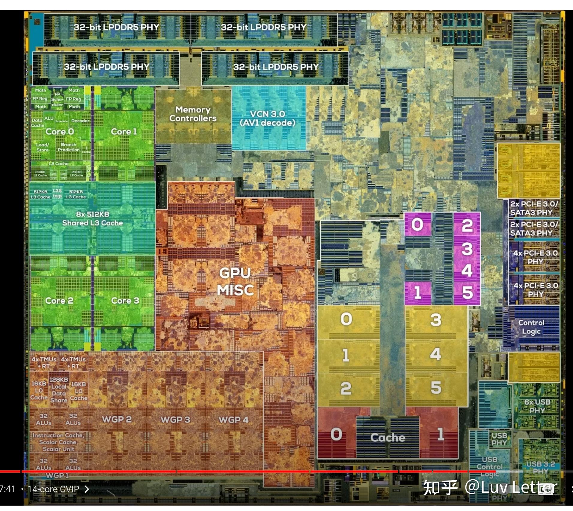 Apple Vision Pro 搭载的 R1 芯片到底是一颗怎样的芯片，有哪些值得关注的信息？ - 知乎