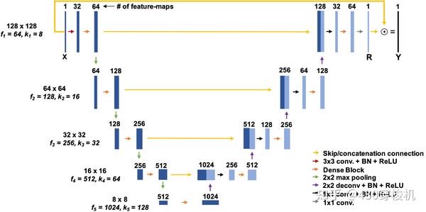 U-Net 系列 - 知乎