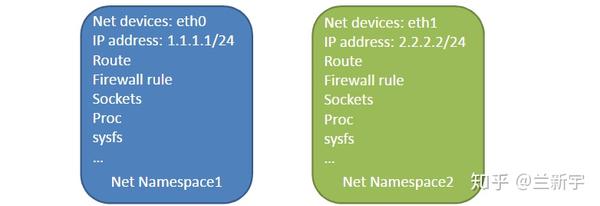 理解docker [二] - namespace - 知乎