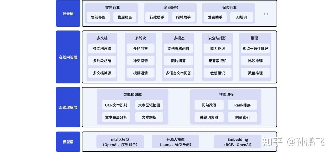 深度讲解：RAG技术再分析-附最新20个方法 - 知乎