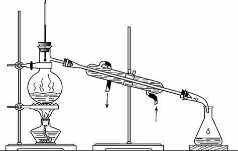 深度神经网络模型蒸馏Distillation - 知乎