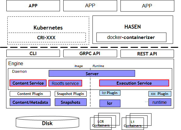 云原生时代的华为新“引擎”：iSula | Linux 中国 - 知乎