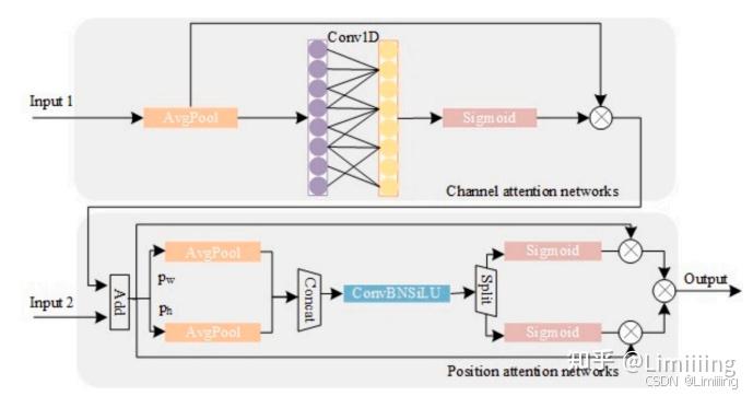 YOLOv11改进策略【Neck】| ASF-YOLO 注意力尺度序列融合模块改进颈部网络，提高小目标检测精度 - 知乎