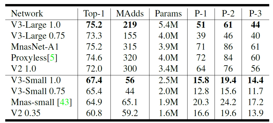 从MobileNet到EfficientNet，Google的暴力美学 - 知乎