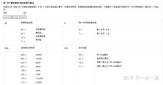 西门子200smart与RFID 485自由口通讯 - 知乎