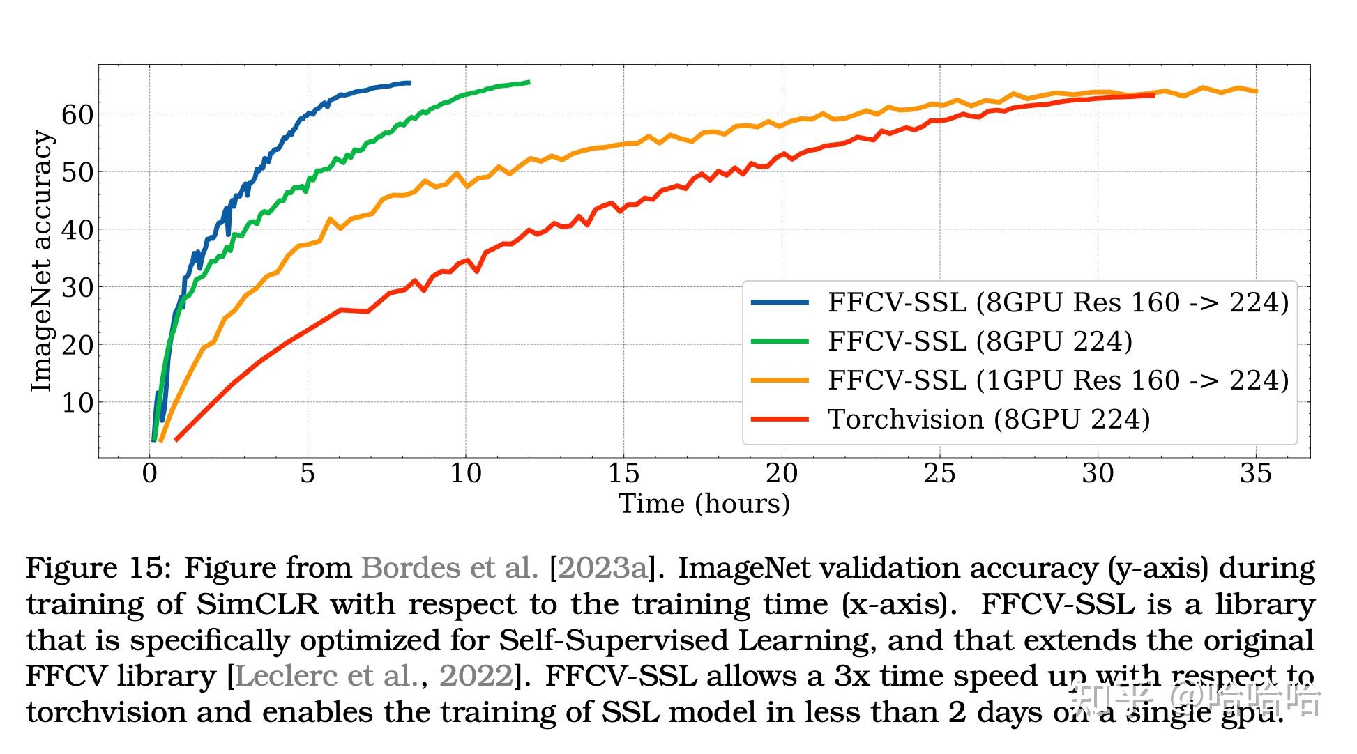 A Cookbook of Self-Supervised Learning - 知乎