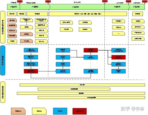 软件测试流程规范 - 知乎