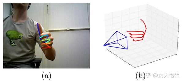 手部姿势估计 Hand Pose Estimation 综述 - 知乎