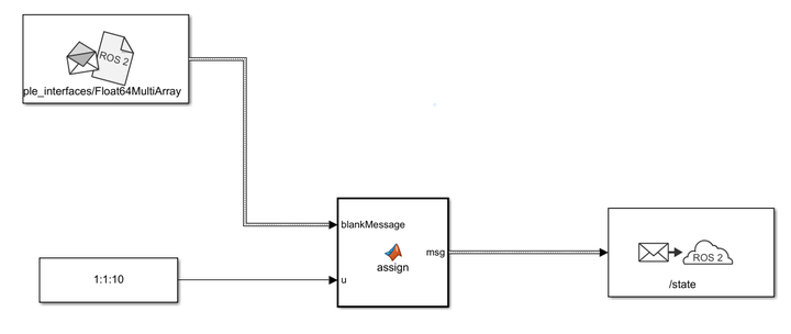 Simulink+ROS2发送浮点数组(Float64MultiArray)消息 - 知乎