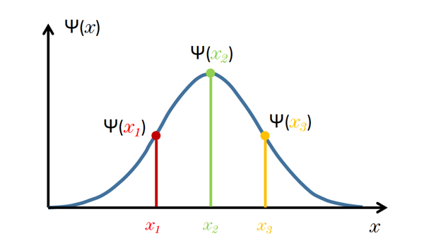 “万恶”的数学符号，自学量子力学的梦魇，深入理解Bra-Ket符号 - 知乎